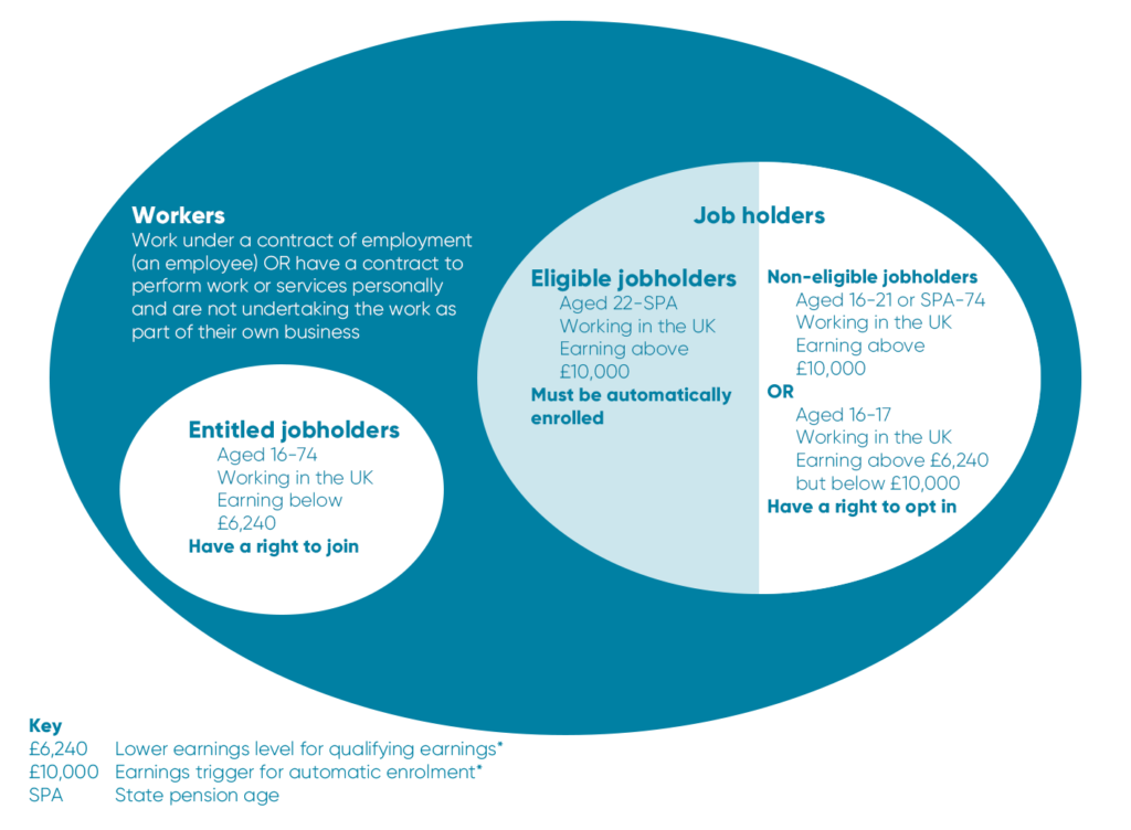 A guide for employers: Workplace Pensions - Sterling Accounting Solutions